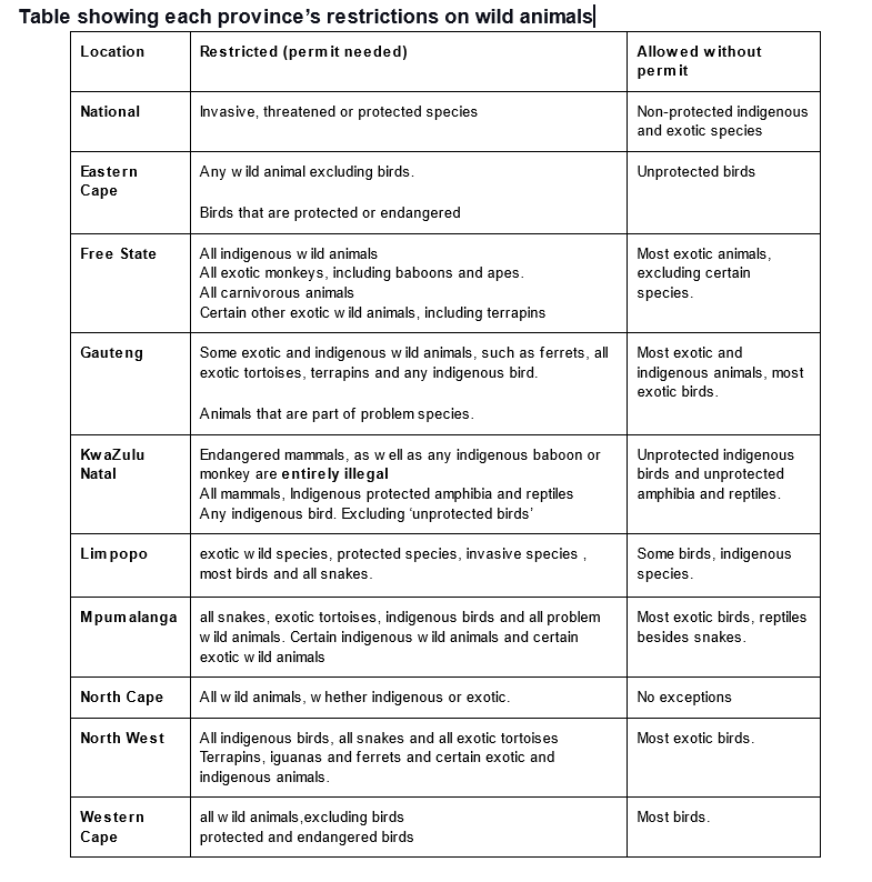 Exotic Pet Trade: the aftermath in South Africa